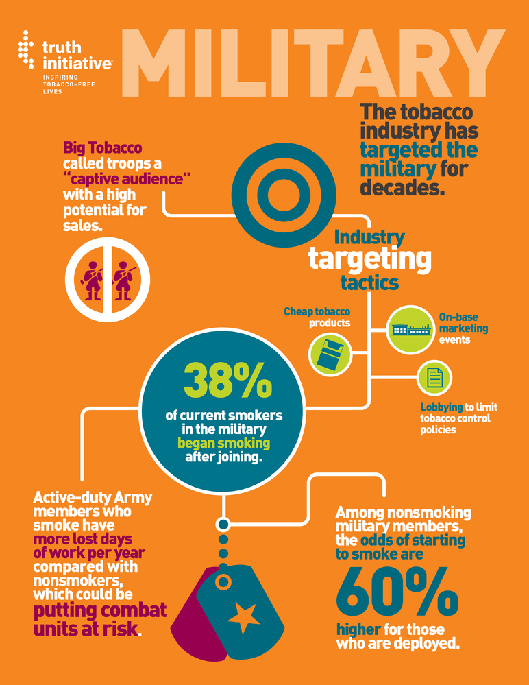 Smoking in the military